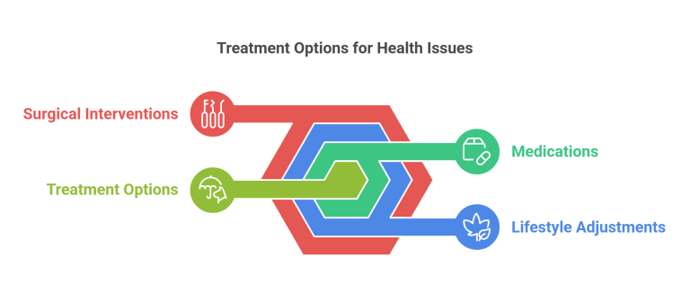Common Causes of Throat Pain and the Right Doctor to Treat Them - RAJ ...