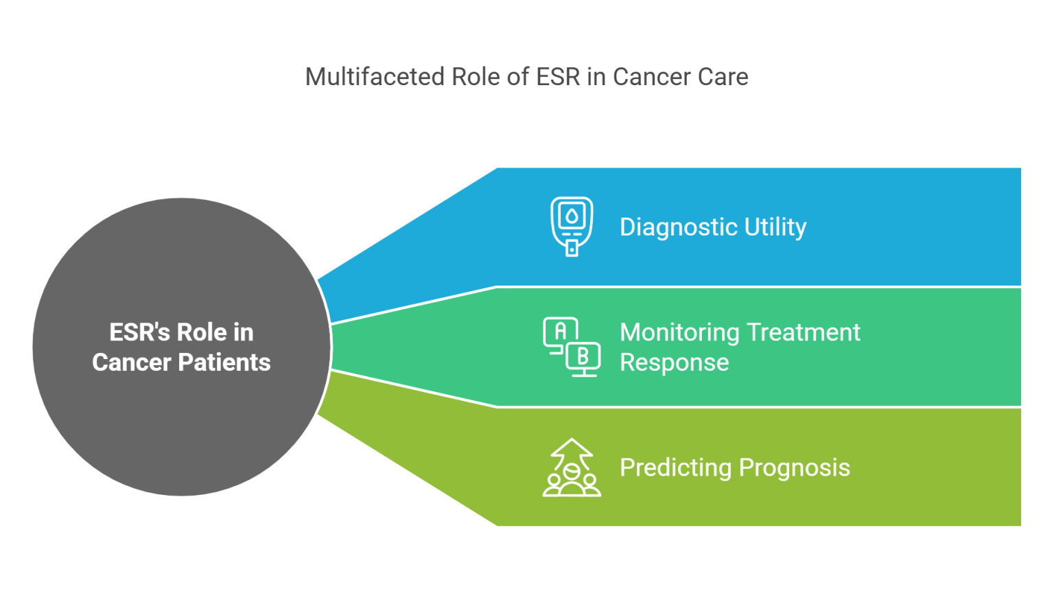 What is the ESR Level in Cancer Patients and Why It Matters? - RAJ ...